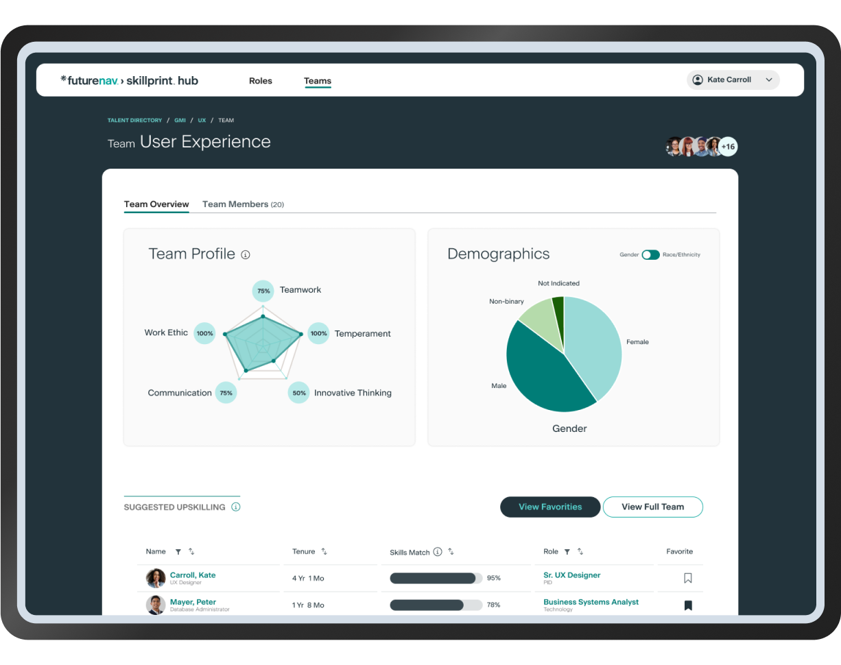 Talent and Workforce